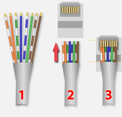 Netwerkkabel maken - Analyst ICT